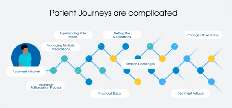 Webinar: Driving Pharma's Digital Transition | Medisafe