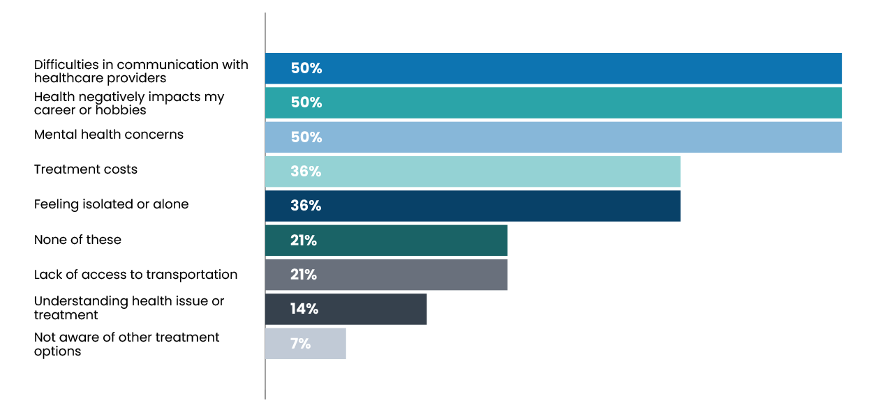 Empowering Resilience: Medisafe Stands with Rare Disease Heroes on Rare ...