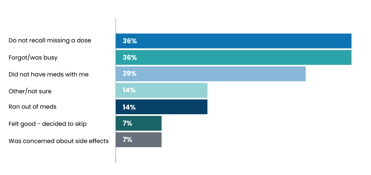 Empowering Resilience: Medisafe Stands with Rare Disease Heroes on Rare ...