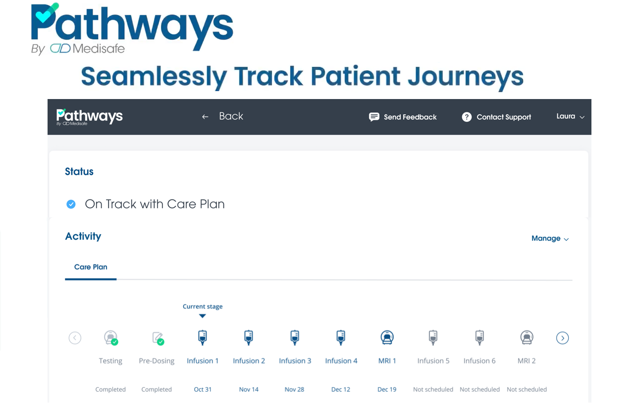 Medisafe Launches PATHWAYS: A New Tool to Help Manage the Patient ...